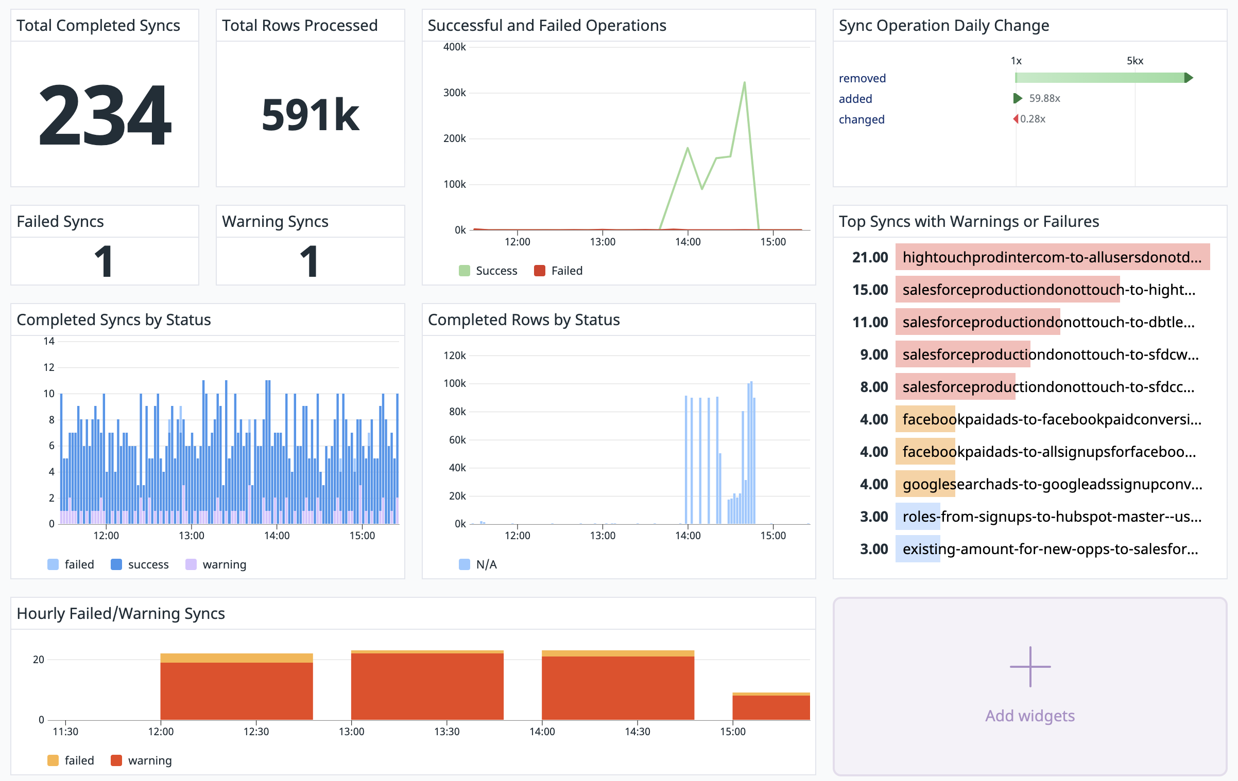 Datadog Hightouch Docs Datadog Hightouch Docs