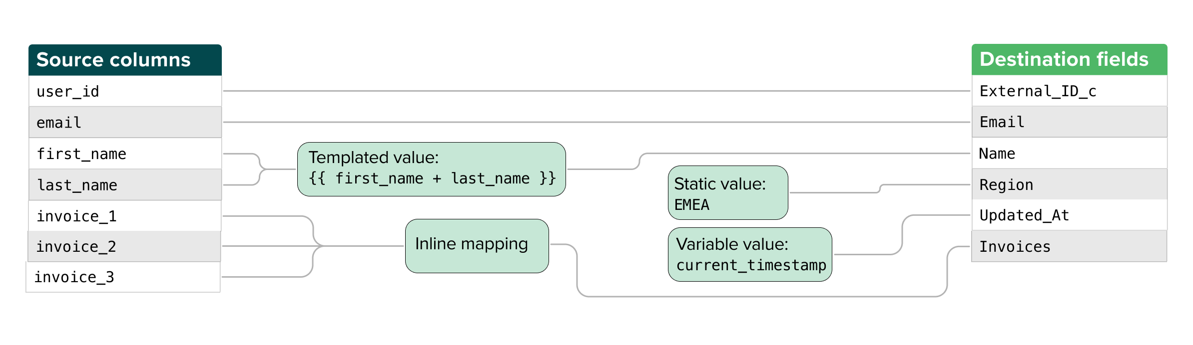 Field Mapping Hightouch Docs